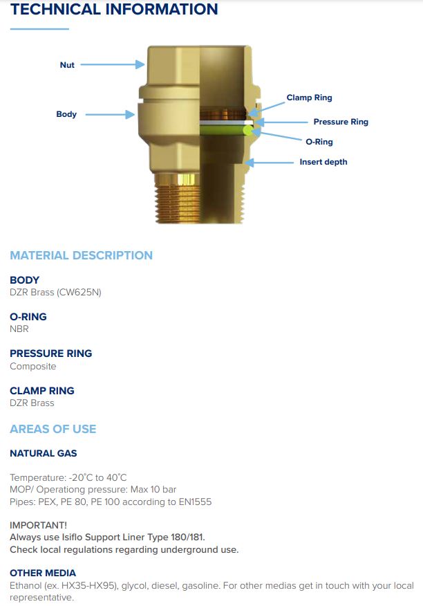 Type 120: Albue Gass
